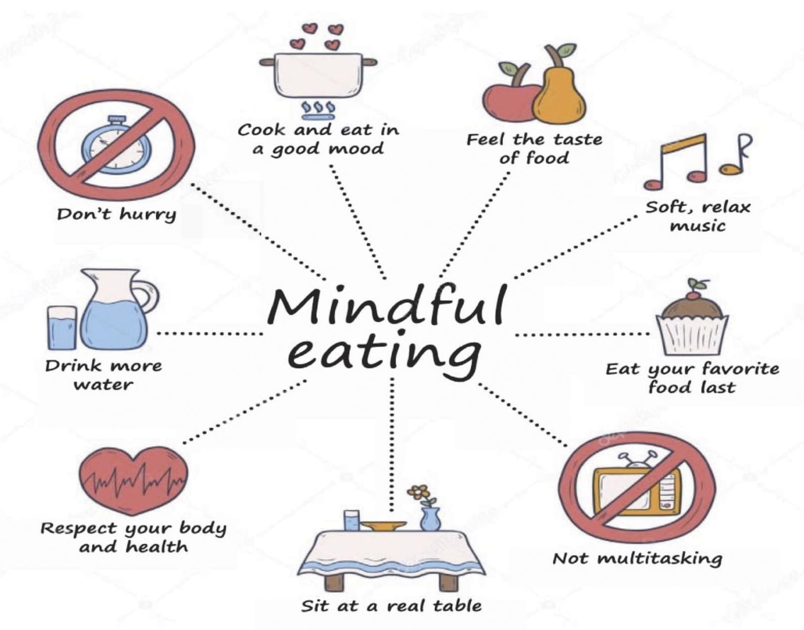 Hábitos saludables en la alimentación Comer consciente – Producir XXI